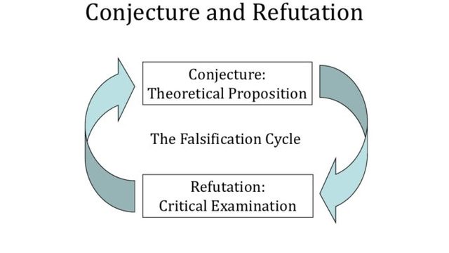 Karl Popper_Timeline | Timetoast timelines