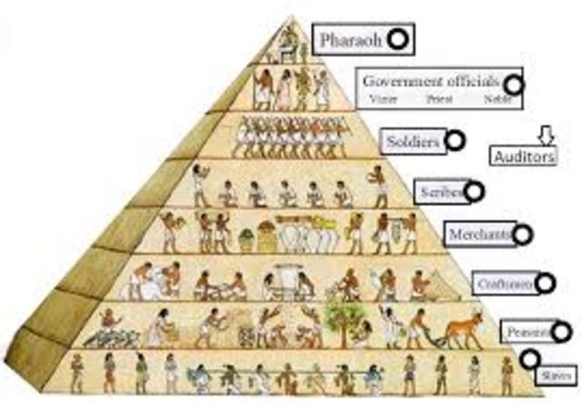 1301 Timeline Project | Timetoast timelines