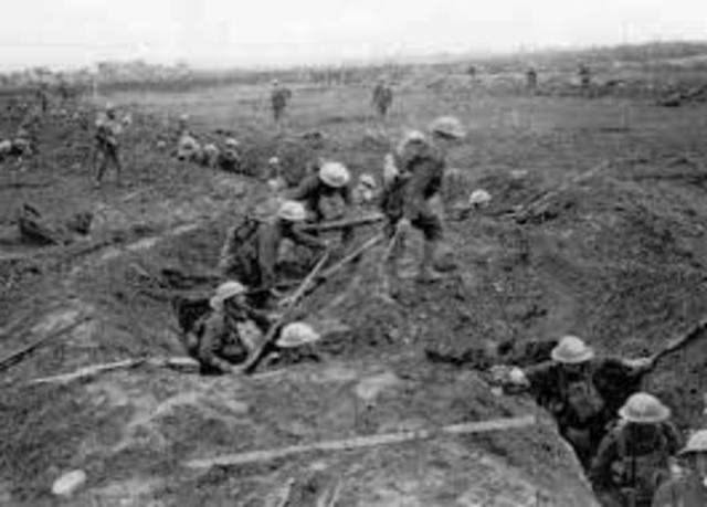 World War 1 timeline | Timetoast timelines