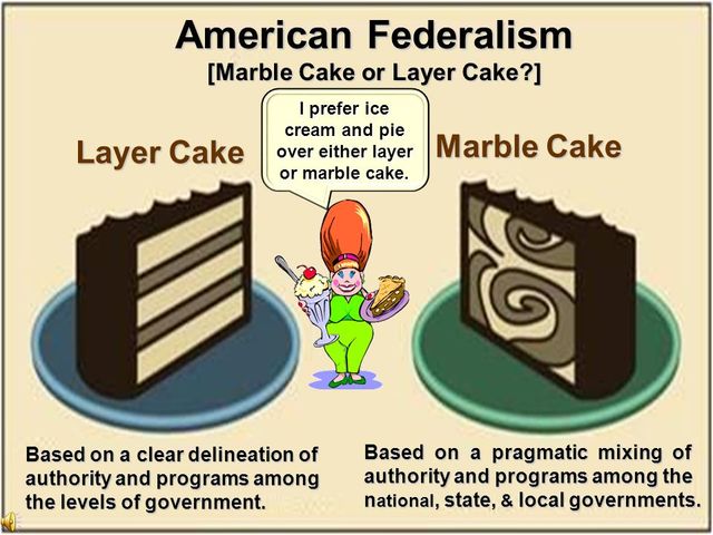 Federalism: History Through Political Cartoons by Sergei Wallace ...