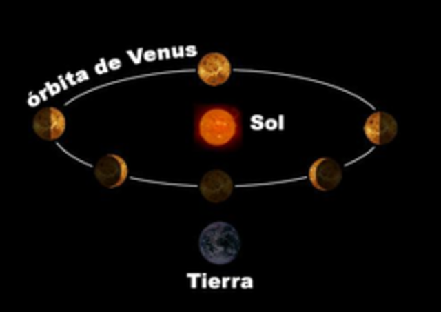 VENUS timeline | Timetoast timelines