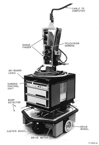 Frise historique sur la robotique timeline | Timetoast timelines