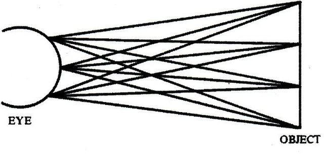 Historia de la Óptica; la luz. Descubrimientos en la medicina. timeline ...