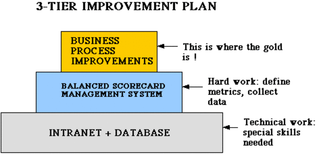 1301 Timeline project | Timetoast timelines