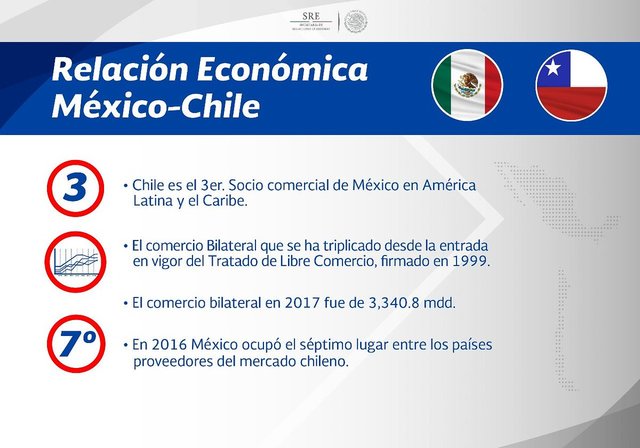 TRATADOS DE LIBRE COMERCIO DE MEXICO timeline | Timetoast timelines