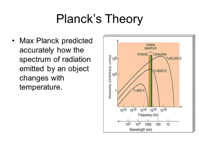 Amazing Scientists of Atomic Theory Timeline | Timetoast timelines