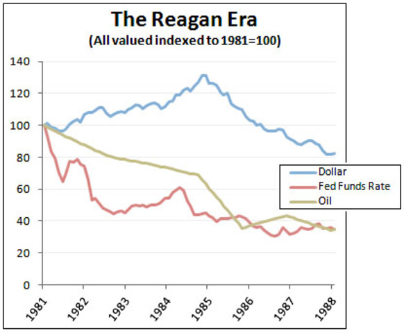 Ronald Reagan timeline | Timetoast timelines