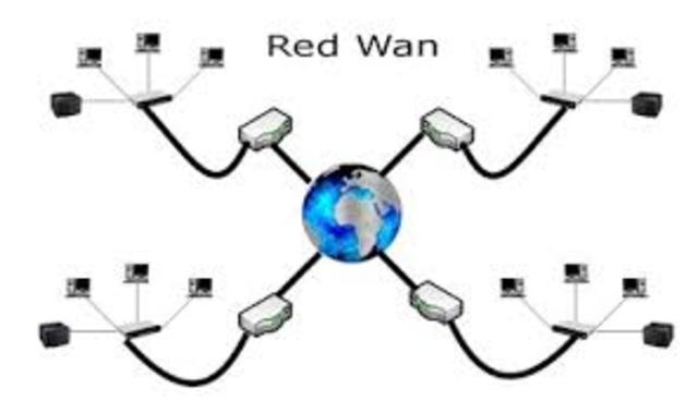 Historia de las Redes Informáticas timeline | Timetoast timelines