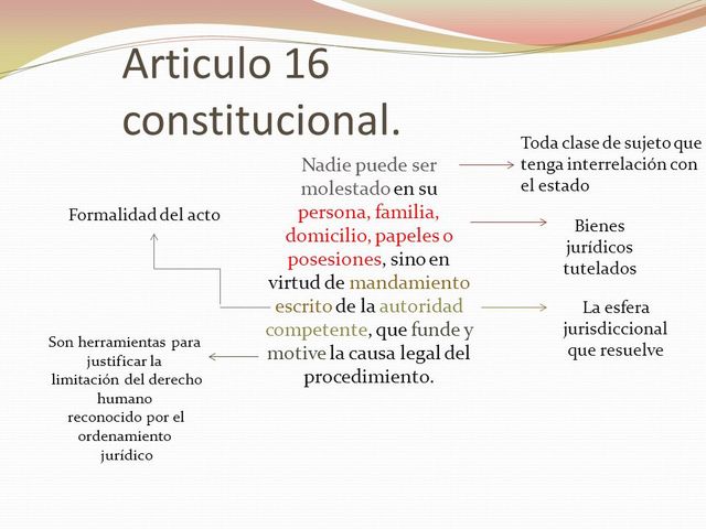 Derecho a la Protección de Datos Personales en México. timeline ...