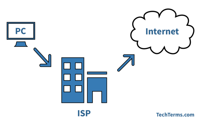 Historia de internet timeline | Timetoast timelines