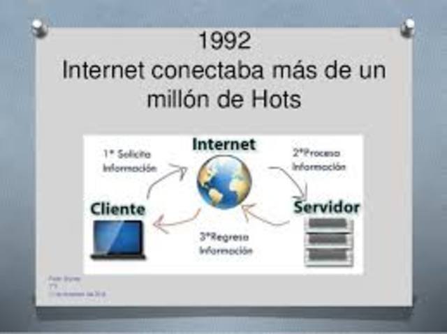 HISTORIA DEL INTERNET timeline | Timetoast timelines