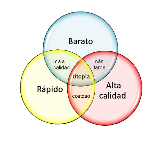 Evolución histórica de la calidad timeline | Timetoast timelines