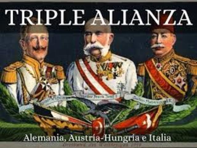Primera guerra mundial timeline | Timetoast timelines