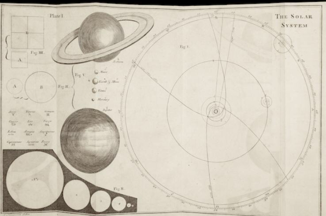 History of Astronomy timeline | Timetoast timelines