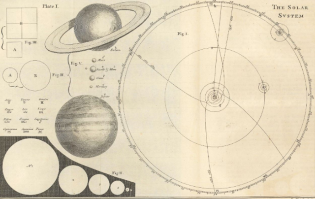 History of Astronomy timeline | Timetoast timelines