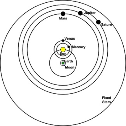 History of Astronomy timeline | Timetoast timelines