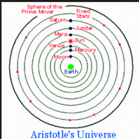 History of Astronomy timeline | Timetoast timelines