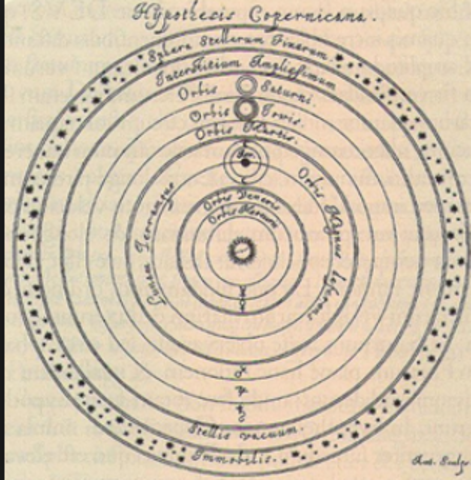 History of Astronomy timeline | Timetoast timelines