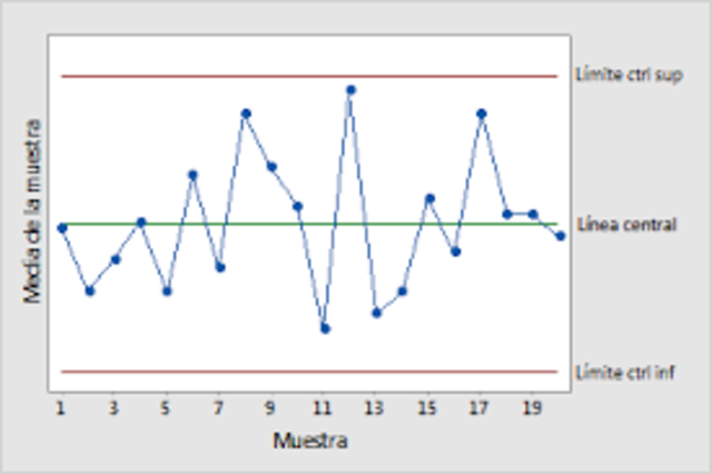 Historia del Control de Calidad timeline | Timetoast timelines