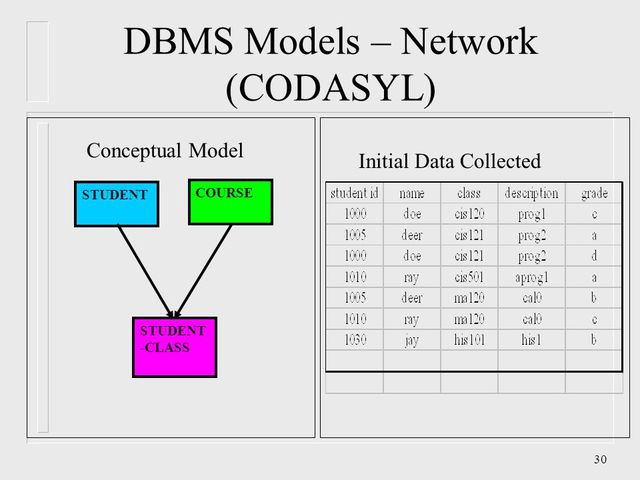 Historia y evolución de las BD timeline | Timetoast timelines