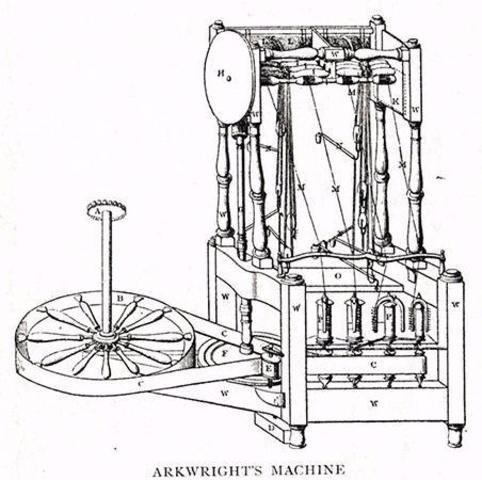 Tecnología textil - Invenciones y desarrollo timeline | Timetoast timelines