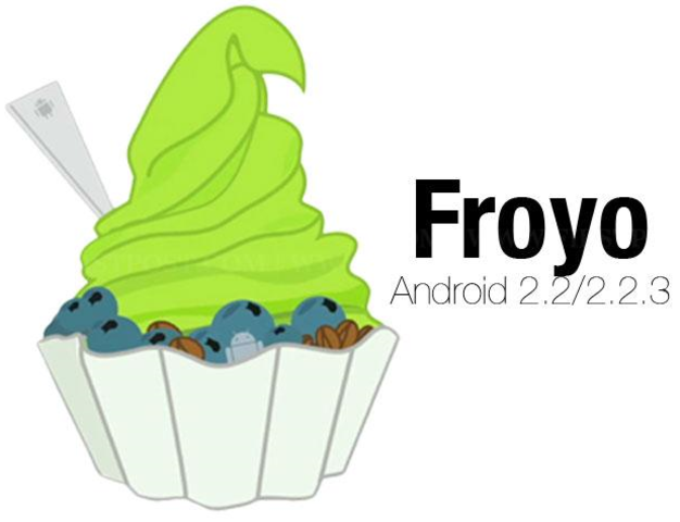 Historia de Android.(Valencia Neri Norma 6IV4) timeline | Timetoast ...