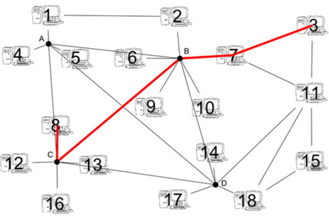 Evolución de las redes timeline | Timetoast timelines