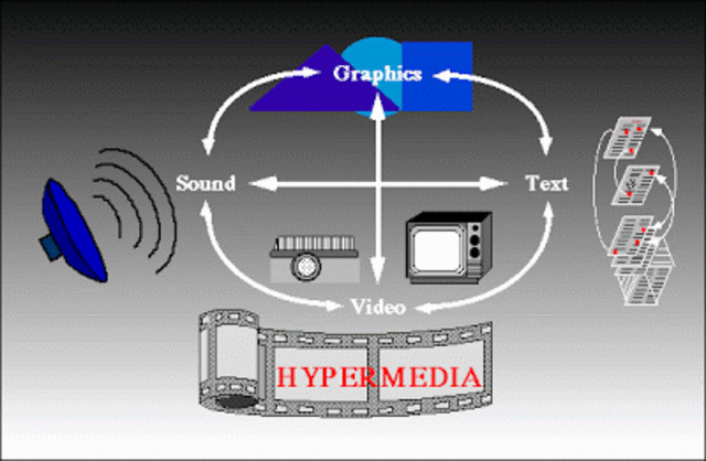 Historia de hipermedios y multimedios timeline | Timetoast timelines