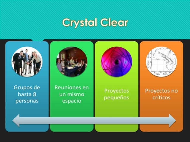 Linea de Tiempo De Ingeniería de Software timeline | Timetoast timelines