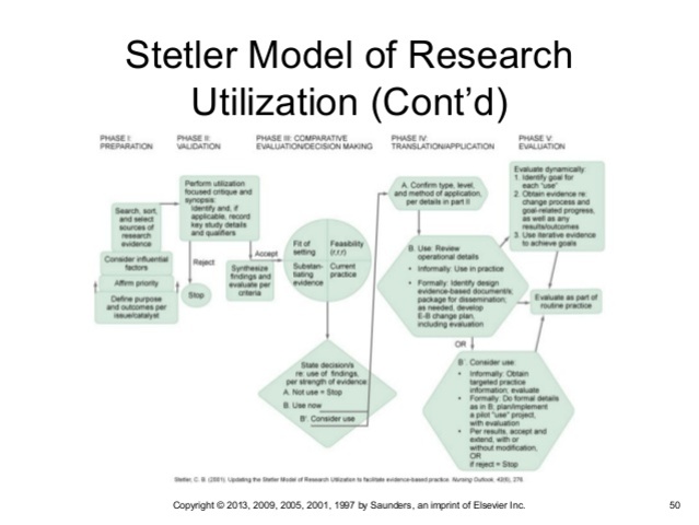 Desarrollo histórico de la investigación en Enfermería timeline ...