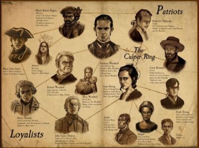 Culper spy ring timeline | Timetoast timelines