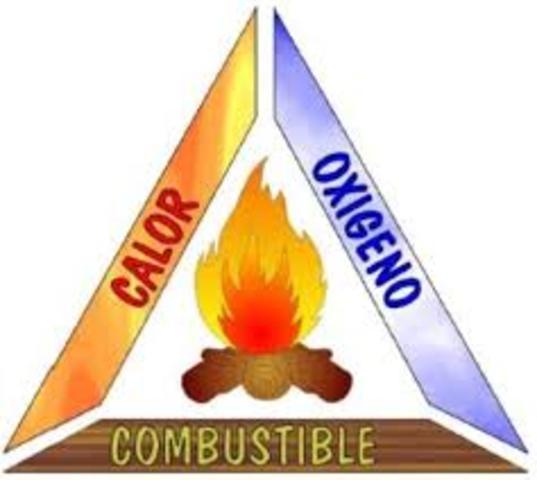 Historia de la quimica timeline | Timetoast timelines