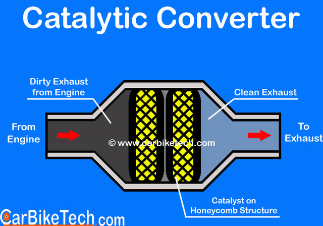 History of the Automobile Technology timeline | Timetoast timelines