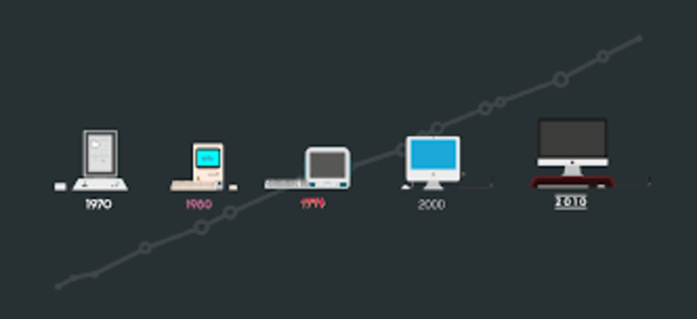 Revolución Digital timeline | Timetoast timelines