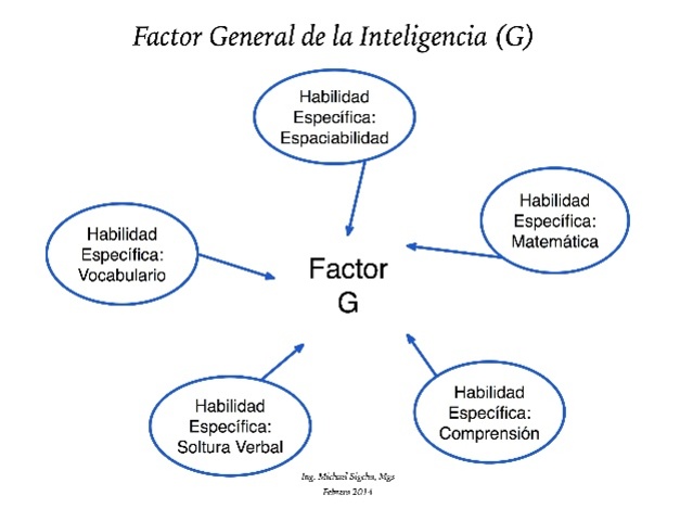Psicometría Grupo 403016_109 timeline | Timetoast timelines