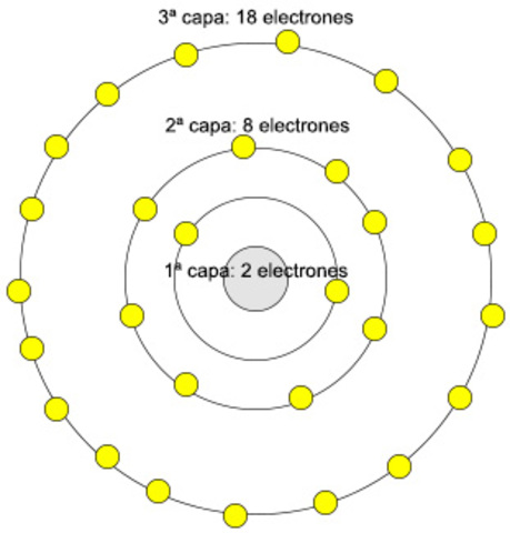 HISTORIA DE LA QUIMICA timeline | Timetoast timelines