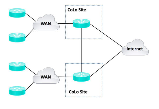 HISTORIA DE LA INFORMATICA timeline | Timetoast timelines