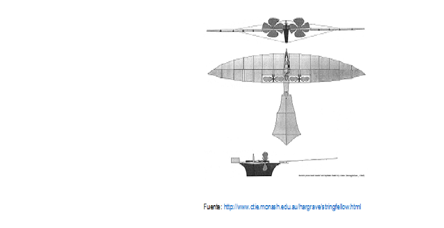 HISTORIA DE LA ASTRONÁUTICA timeline | Timetoast timelines