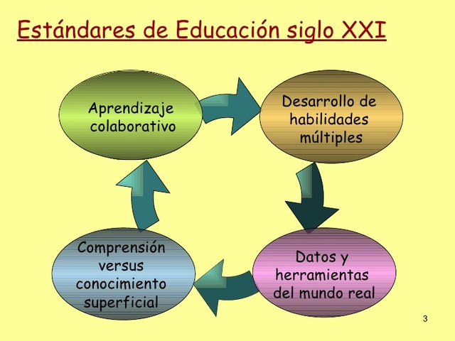 PEDAGOGÍA Y TEORÍAS DEL APRENDIZAJE SIGNIFICATIVO timeline | Timetoast timelines