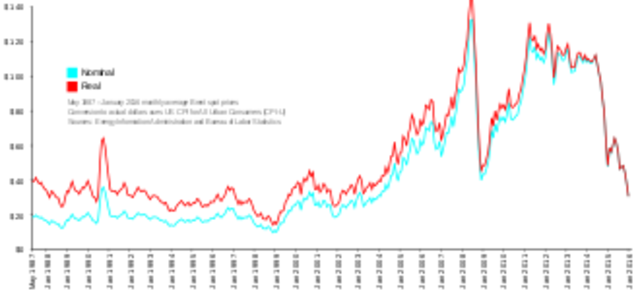 aerotrain Jarod et Mathis timeline | Timetoast timelines