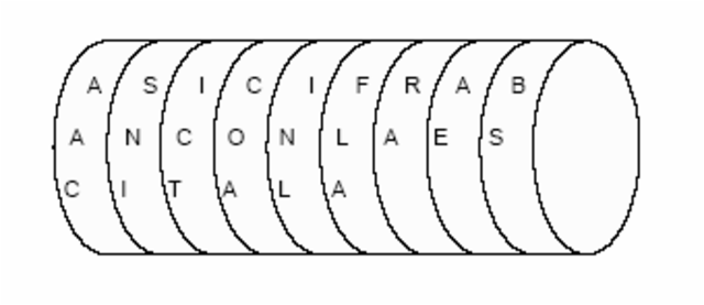 Historia de la Criptografica timeline | Timetoast timelines