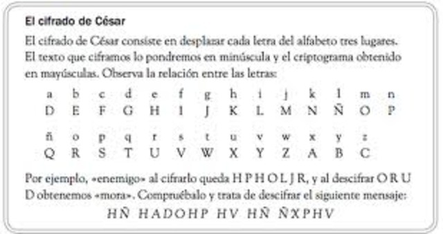 Historia de la Criptografica timeline | Timetoast timelines