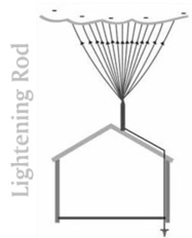 Electricity Timeline | Timetoast timelines