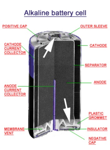 Electricity Timeline | Timetoast timelines