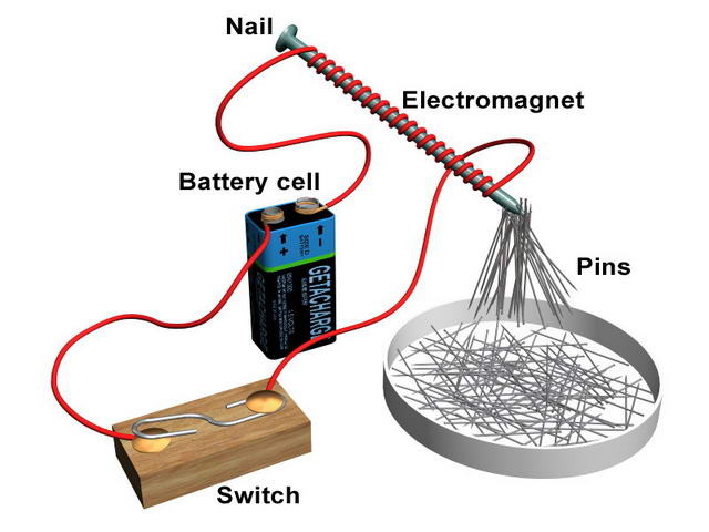 The Journey through Electricity (Discoveries) timeline | Timetoast ...