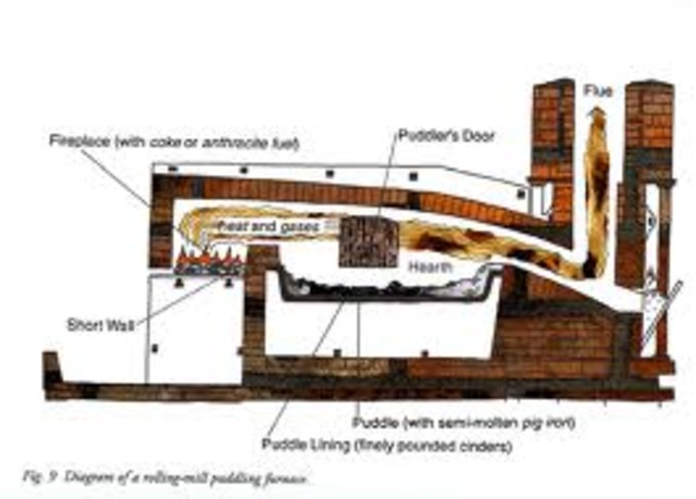 Innovations of the Industrial Revolution timeline | Timetoast timelines