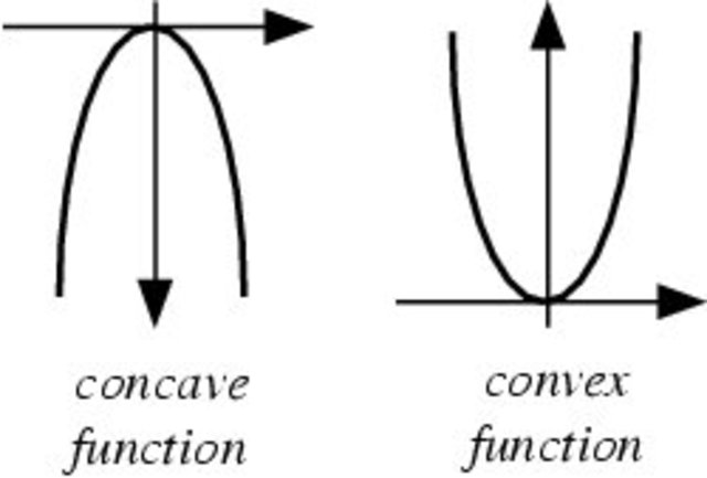 CALCULUS!! timeline | Timetoast timelines