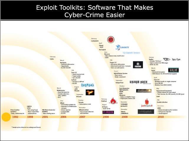 History of Computers timeline | Timetoast timelines