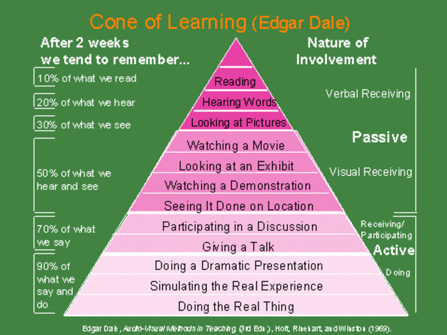 Historical timeline of Educational Technology | Timetoast timelines