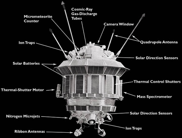 Space Race Timeline | Timetoast timelines